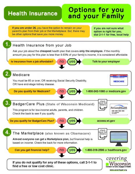 Health Insurance Resources | Sauk County Wisconsin Official Website